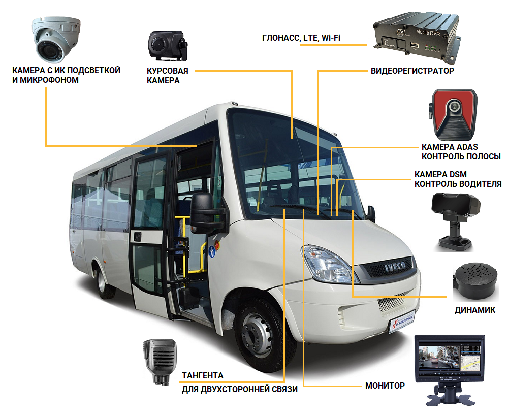 4-х канальный автомобильный AHD видеорегистратор CVMR-B21042S-G - 4 ...